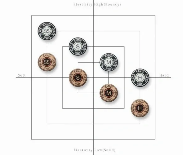 Kamui Brand Premium Tips - Various Hard/Medium/Soft densities/colours ...